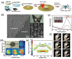 Laser defined and driven bio-inspired soft robots toward complex motion ...